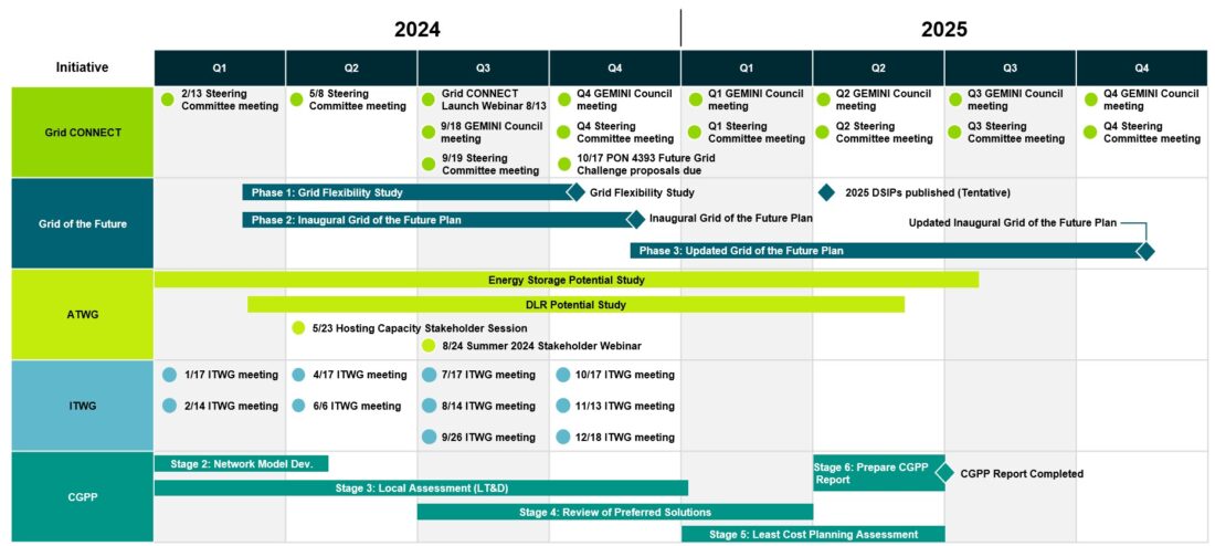 Initiative Tracker – NYSERDA